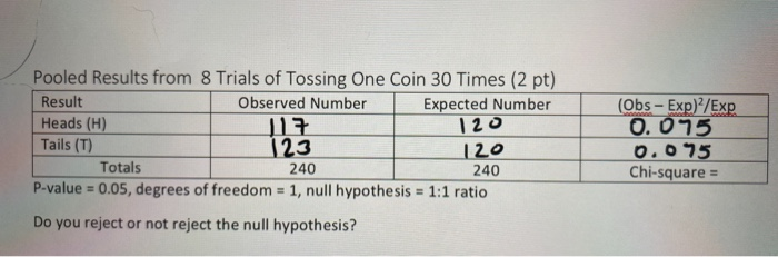 Solved . . Exercises Perform a Chi-square test on your 'Flip | Chegg.com