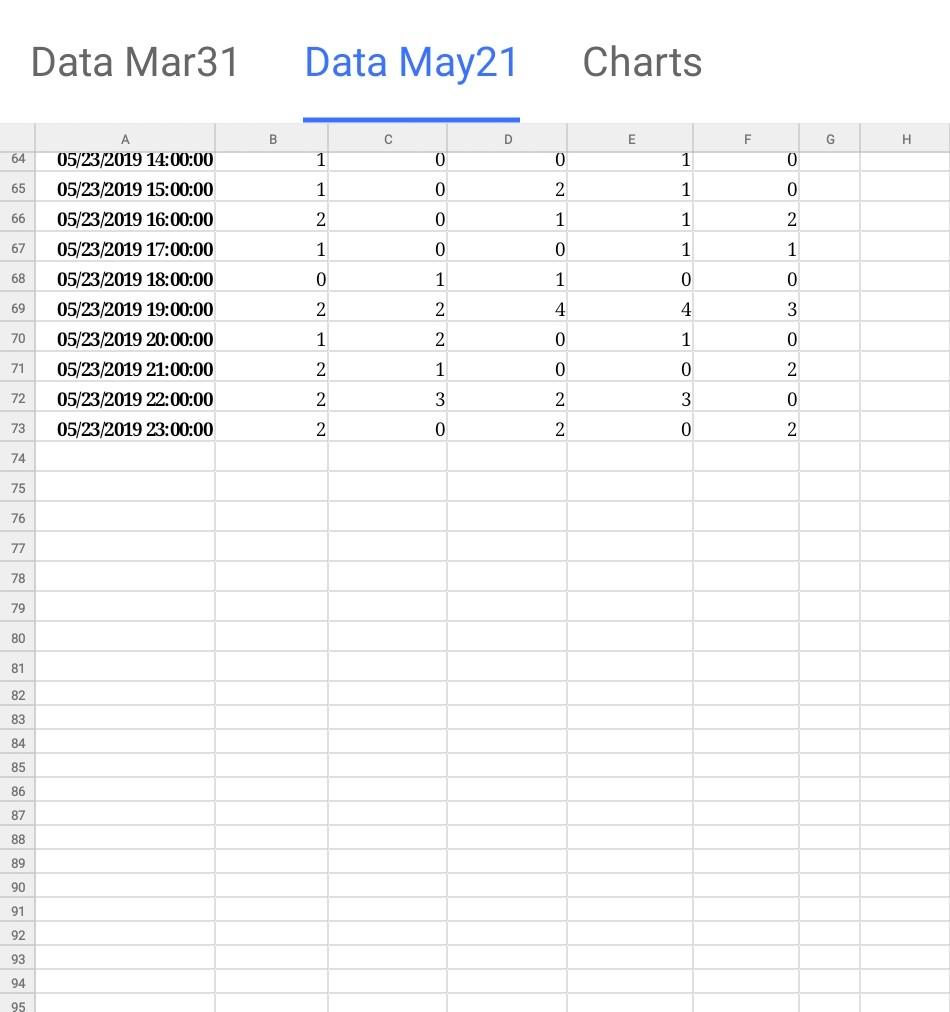 Solved Data file needed for the assignment: Assignment 1 | Chegg.com