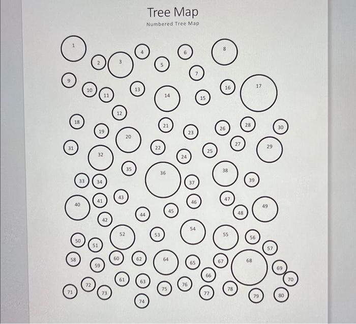 Solved Use the tree map (same concept as lab 3) to | Chegg.com