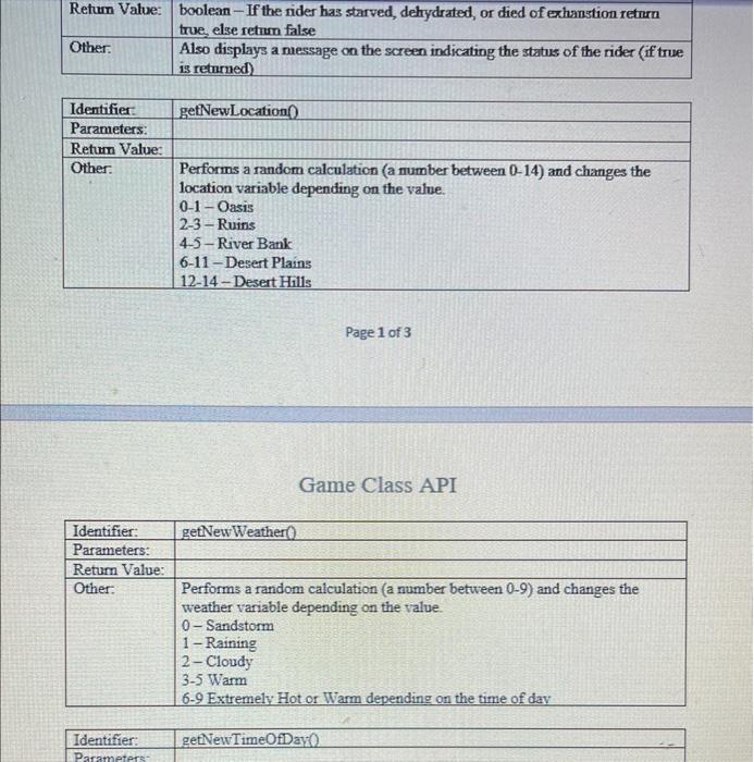 Game Class API Methods: Potential Instance Variables: | Chegg.com