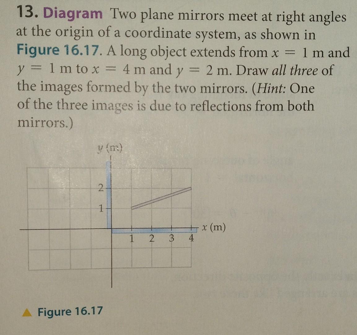 13. Diagram Two plane mirrors meet at right angles at | Chegg.com