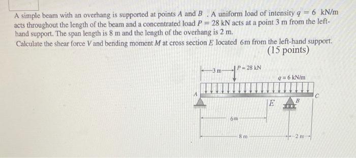 Solved A simple beam with an overhang is supported at points | Chegg.com