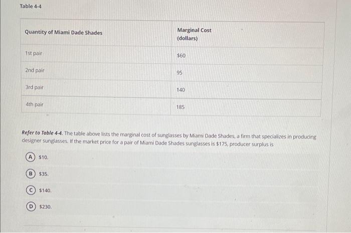 [Solved]: Refer to Table 4-4. The table above lists the mar