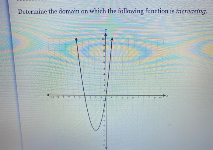 Solved Determine the domain on which the following function | Chegg.com