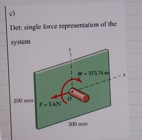 Solved Det: single force representation of the | Chegg.com