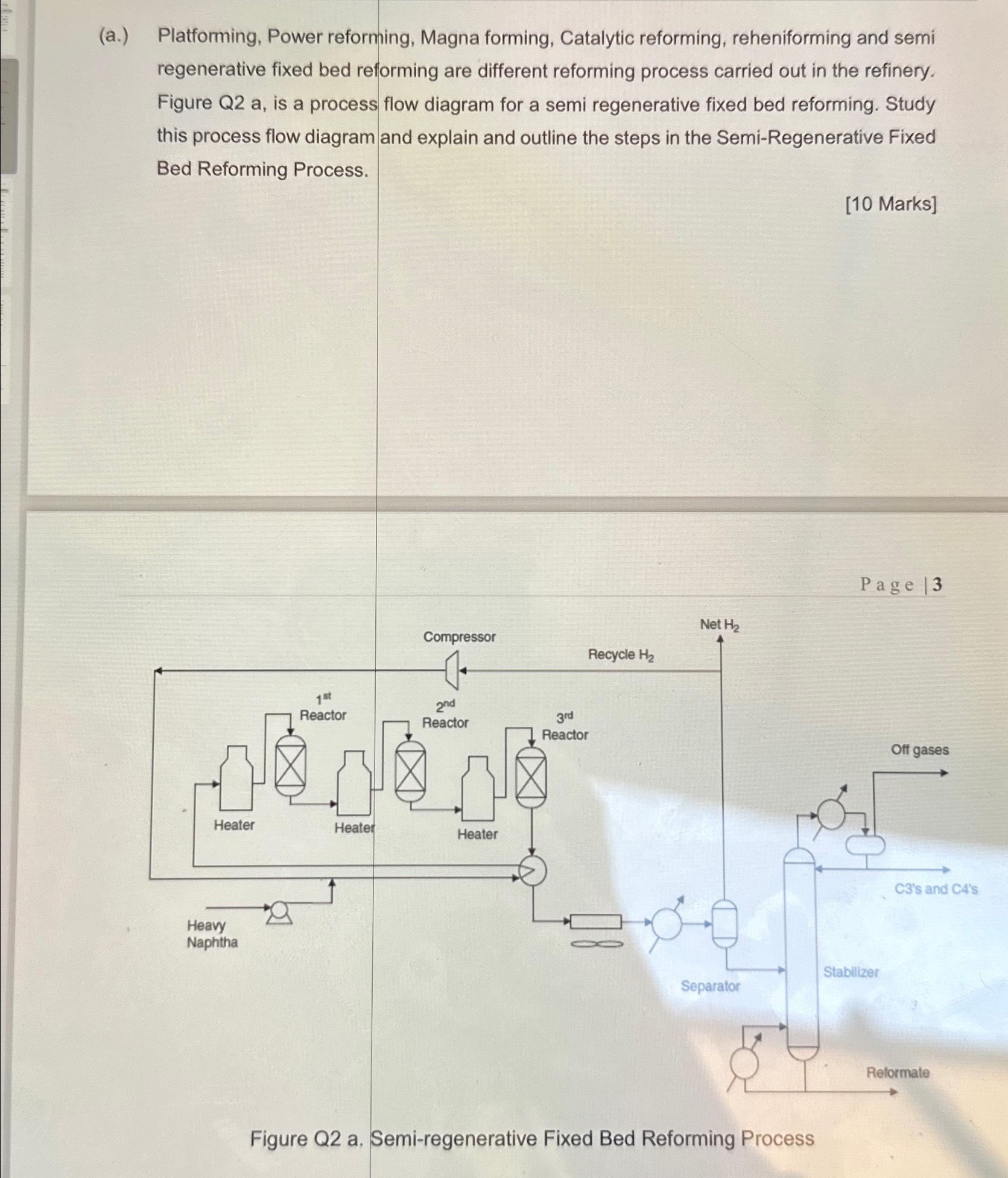 Solved (a.) ﻿Platforming, Power reforming, Magna forming, | Chegg.com