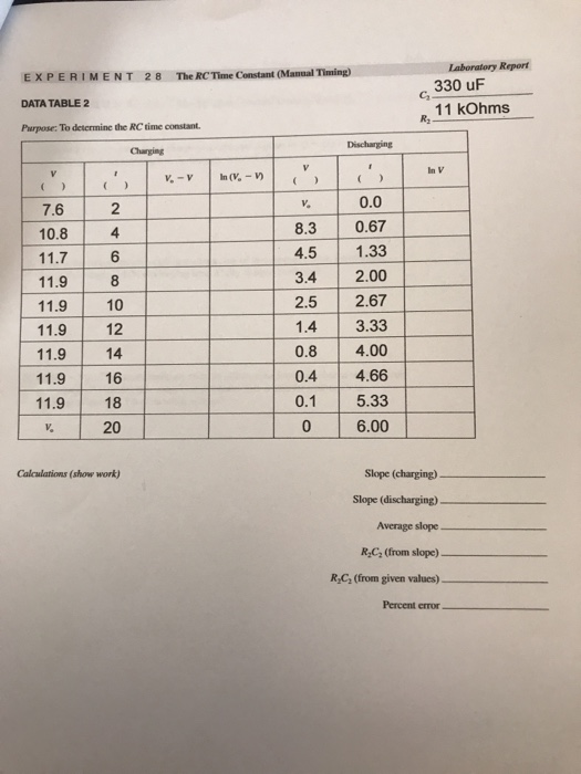 Solved Laboratory Report EXPERIMENT 2 8 The RC Time Constant | Chegg.com