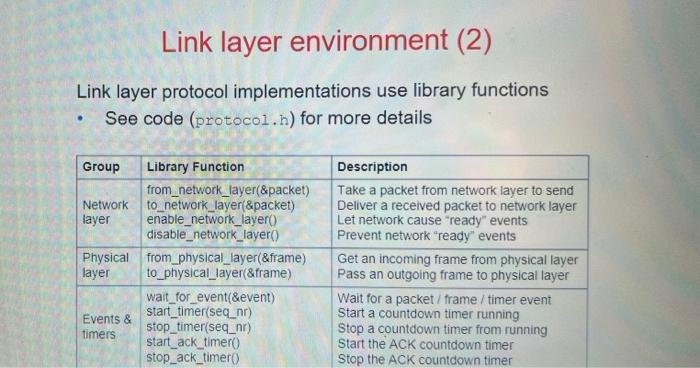 Solved Link layer environment (2) Link layer protocol | Chegg.com