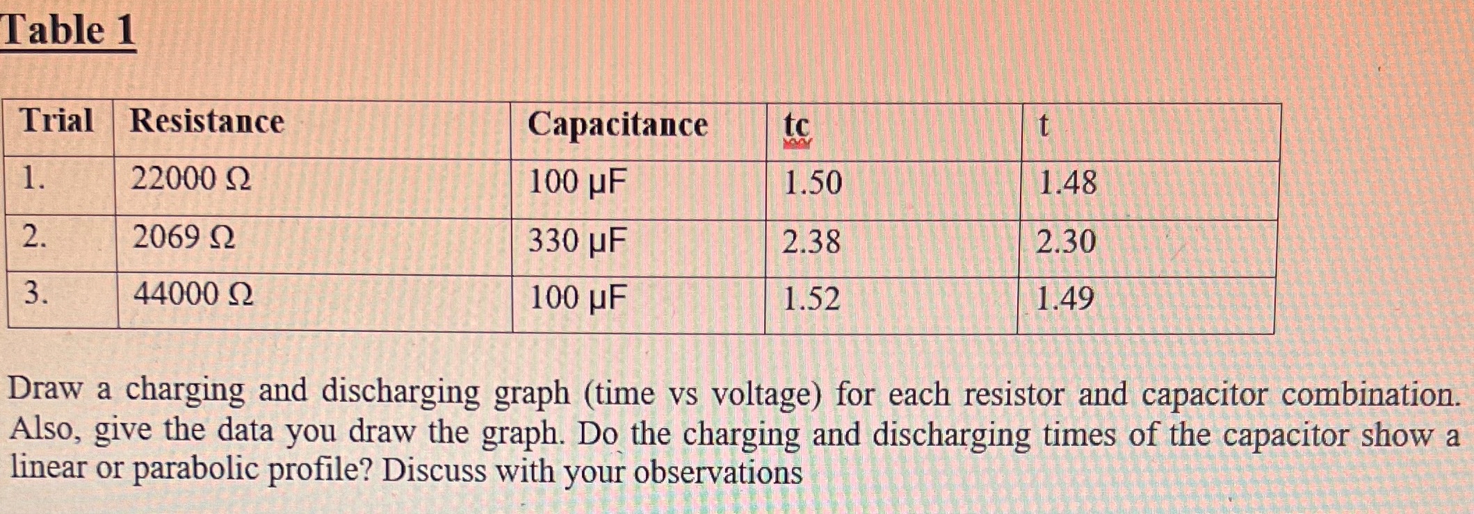 Solved Table | Chegg.com