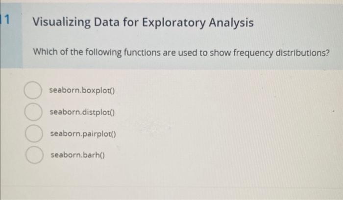 Solved Visualizing Data for Exploratory Analysis Which of | Chegg.com