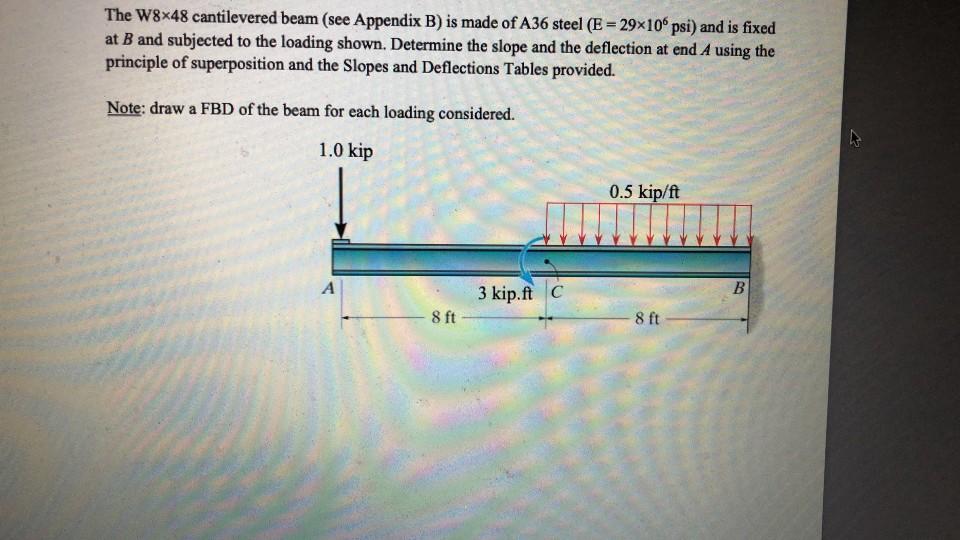 Solved The W8x48 cantilevered beam (see Appendix B) is made | Chegg.com