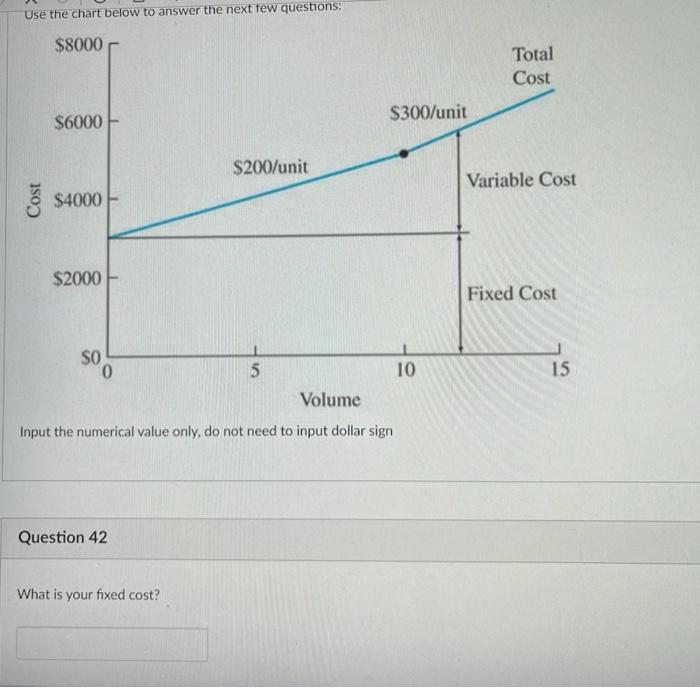 Solved Use the chart below to answer the next few questions: | Chegg.com