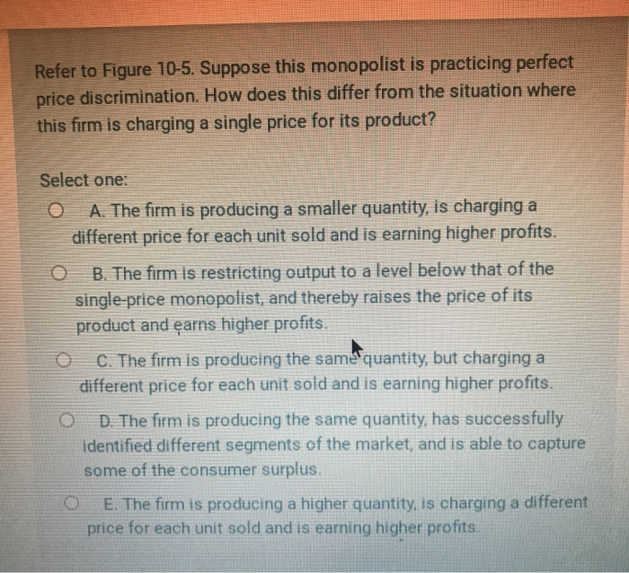 Solved Suppose a monopolist faces the demand curve and cost | Chegg.com