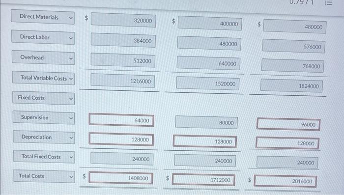 Solved Ayayai Company expects to produce 960,000 units of | Chegg.com