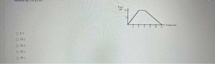 Solved 0 J 70 J (30) 20 J 40) JA force acts on an object, | Chegg.com