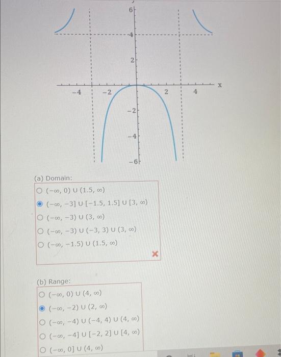 Solved Use the graph to determine the domain and the range | Chegg.com