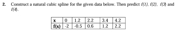 Solved Construct a natural cubic spline for the given data | Chegg.com