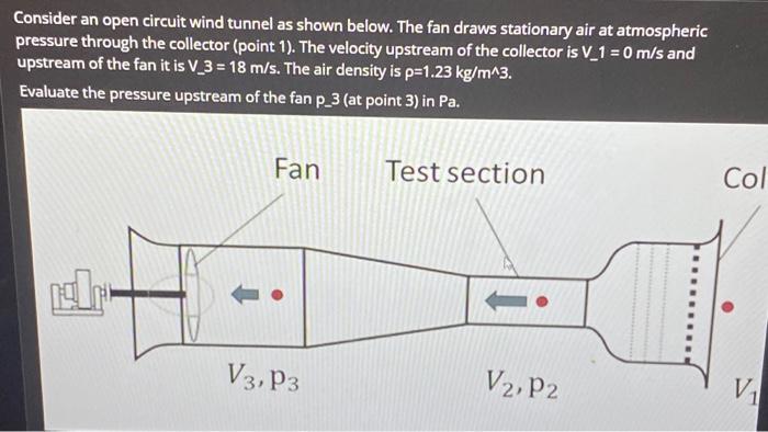 Solved Consider an open circuit wind tunnel as shown below. | Chegg.com