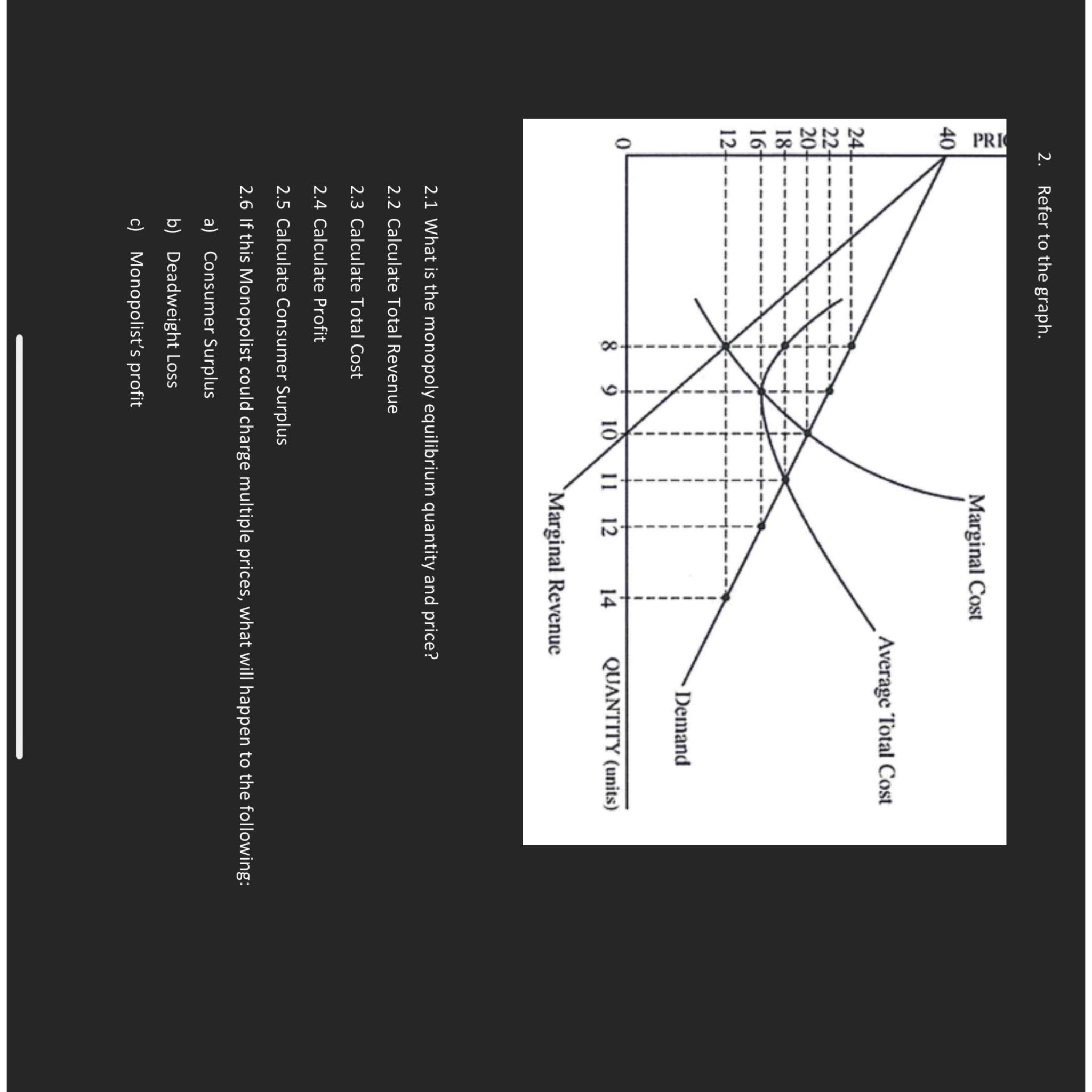 Solved Refer to the graph.2.1 ﻿What is the monopoly | Chegg.com