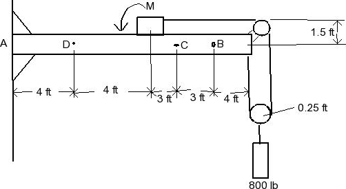 Solved The 800-lb load is being hoisted at a constant speed | Chegg.com