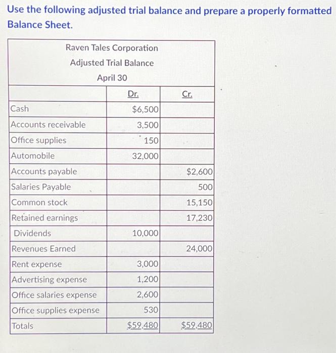 Solved Use the following adjusted trial balance and prepare | Chegg.com