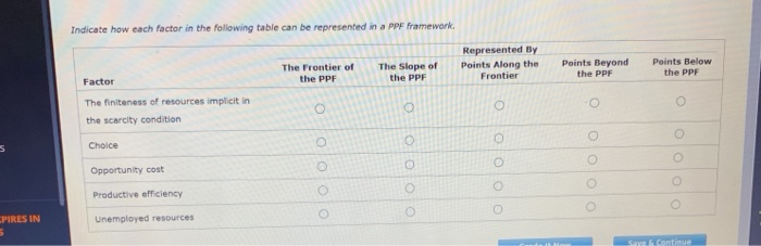 Solved Indicate how each factor in the following table can | Chegg.com