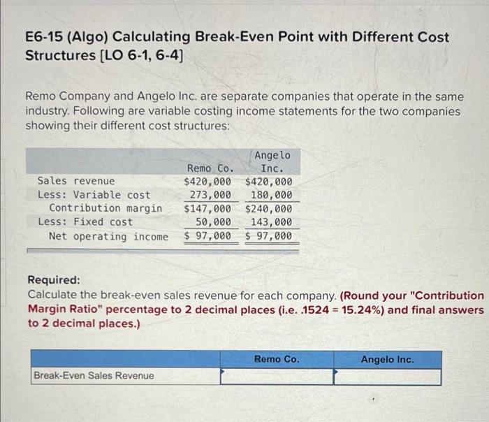Solved E6-15 (Algo) Calculating Break-Even Point with | Chegg.com