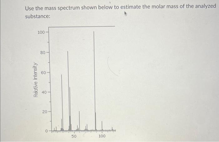 Solved Use the mass spectrum shown below to estimate the | Chegg.com Solved Use the mass spectrum shown below to estimate the | Chegg.com