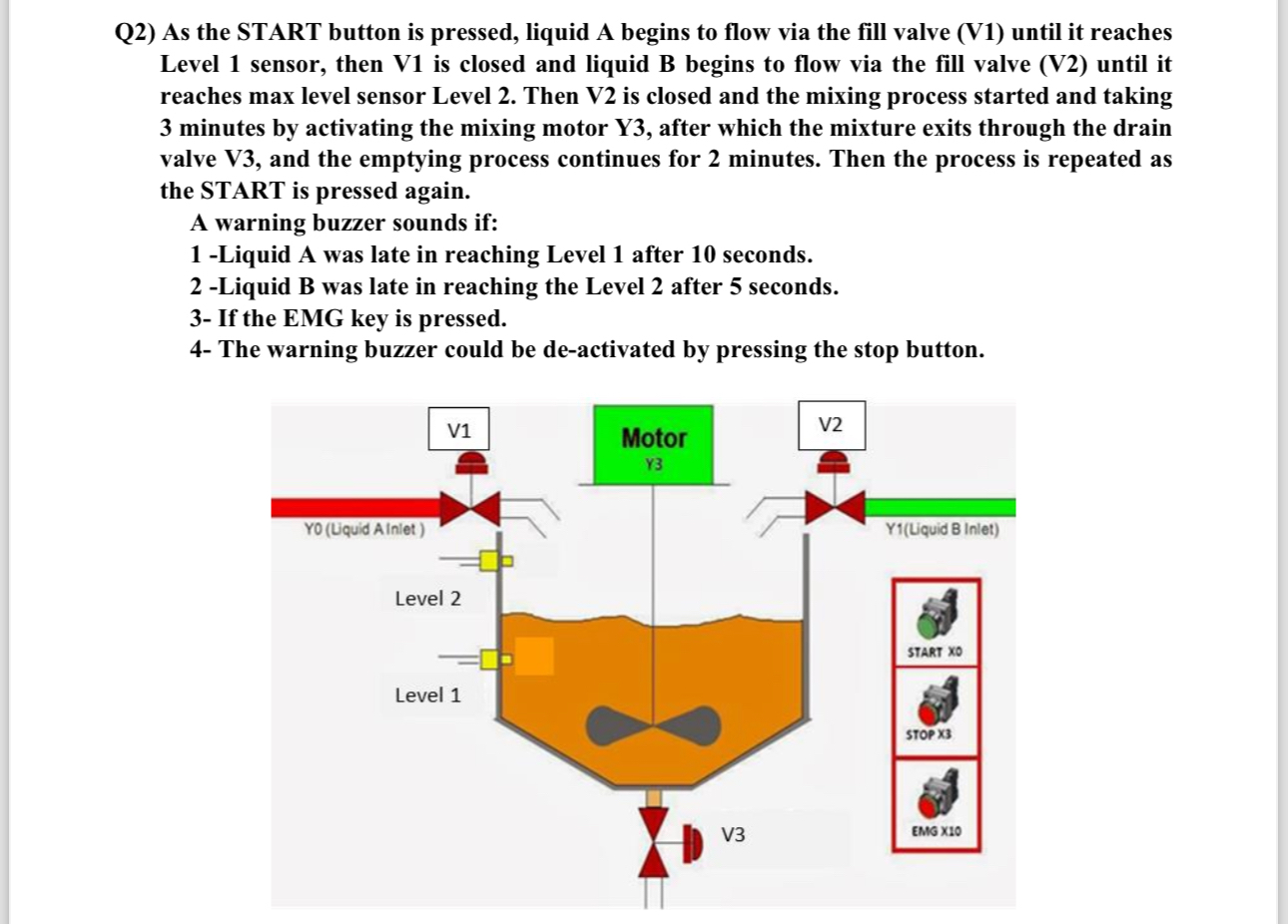 Solved Q2) ﻿As the START button is pressed, liquid A begins | Chegg.com