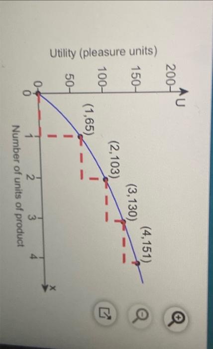 Solved Utility (pleasure units)Utility is a type of function | Chegg.com