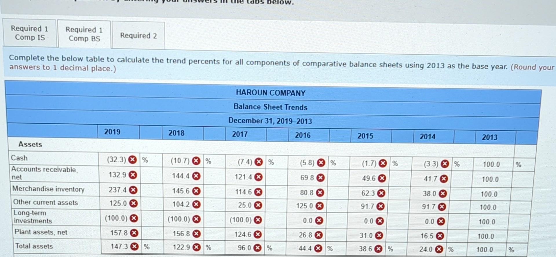 Solved Problem 17-1A Calculating and analyzing trend | Chegg.com