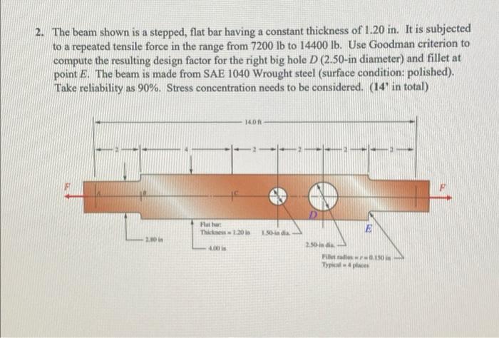 2. The beam shown is a stepped, flat bar having a | Chegg.com