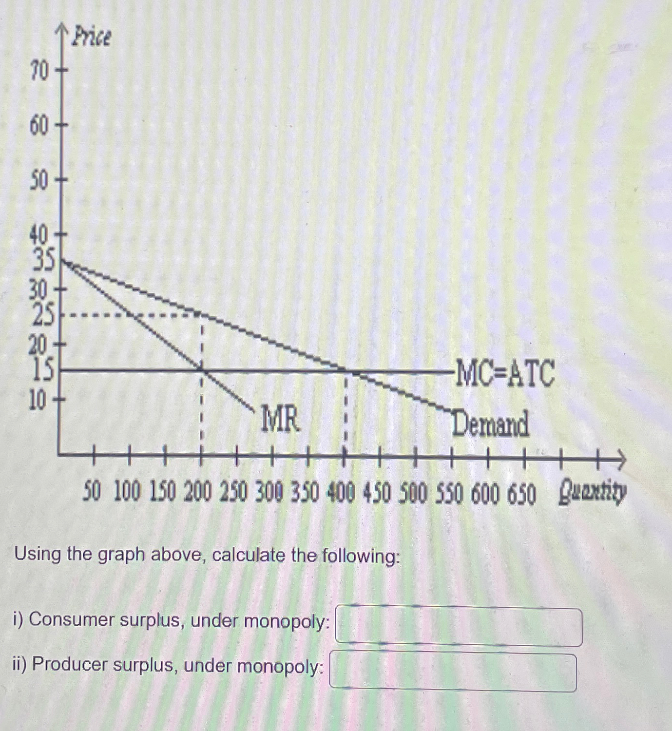Solved Using the graph above, calculate the following:i) | Chegg.com