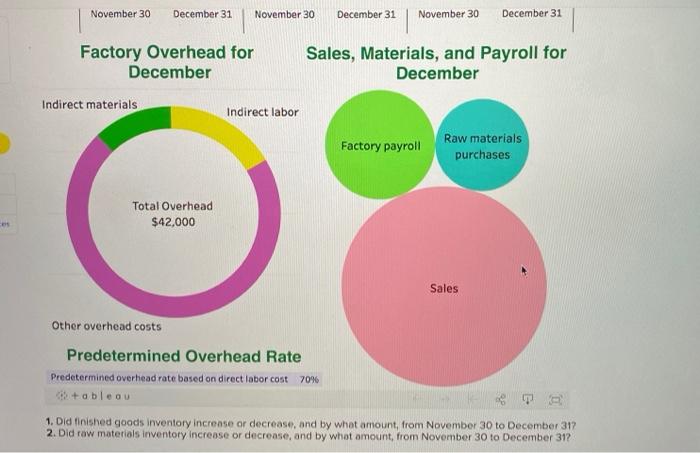 Solved Tableau DA 15-1: Quick Study, Computing cost of | Chegg.com