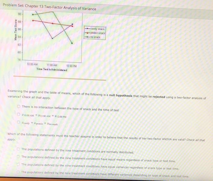 Solved 4. A two-factor ANOVA: the null hypotheses, | Chegg.com