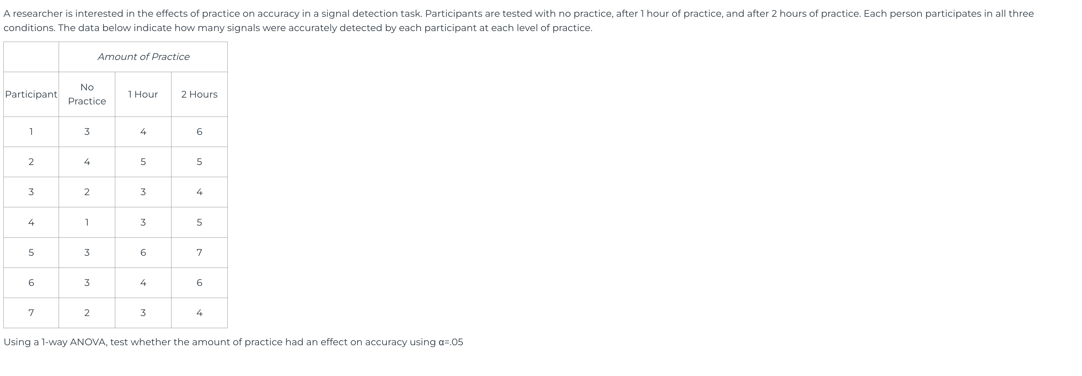 Solved conditions. The data below indicate how many signals | Chegg.com