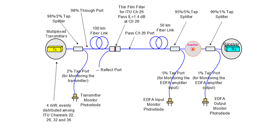 For the fiber optics communications link presented | Chegg.com