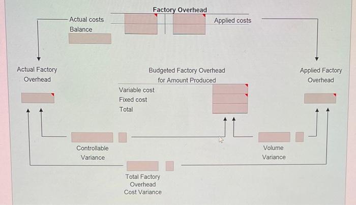 Solved EX 23-19 Factory overhead cost variance report | Chegg.com