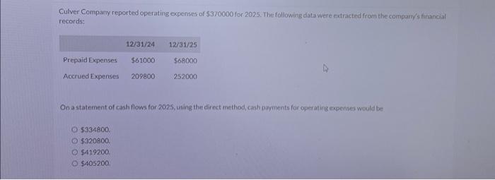 Solved Culver Company reported operating expenses of $370000 | Chegg.com