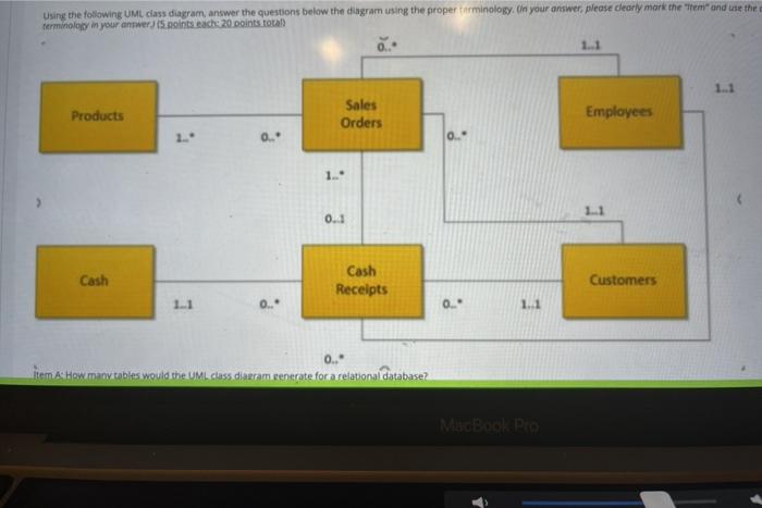 Solved Using the following UML class diagram, answer the | Chegg.com