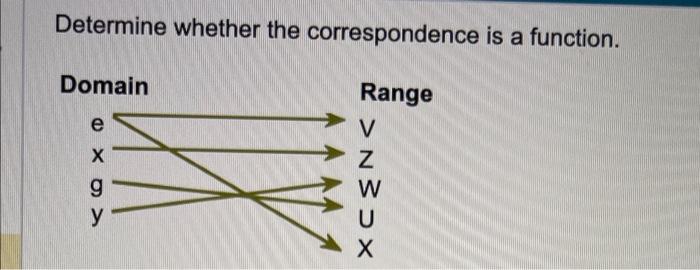 Solved Determine whether the correspondence is a function. | Chegg.com