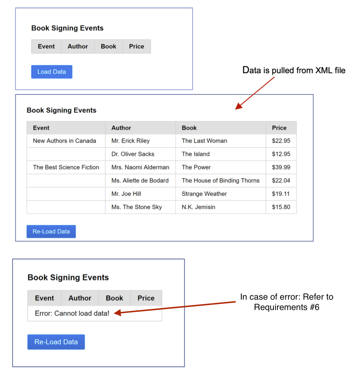 Solved Be sure the #6 ﻿error in the Requirements section | Chegg.com