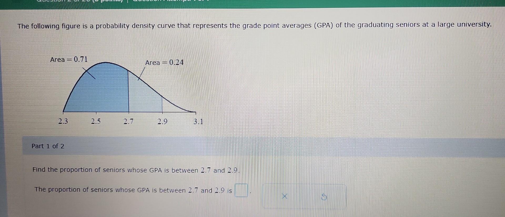 Solved The following figure is a probability density curve | Chegg.com