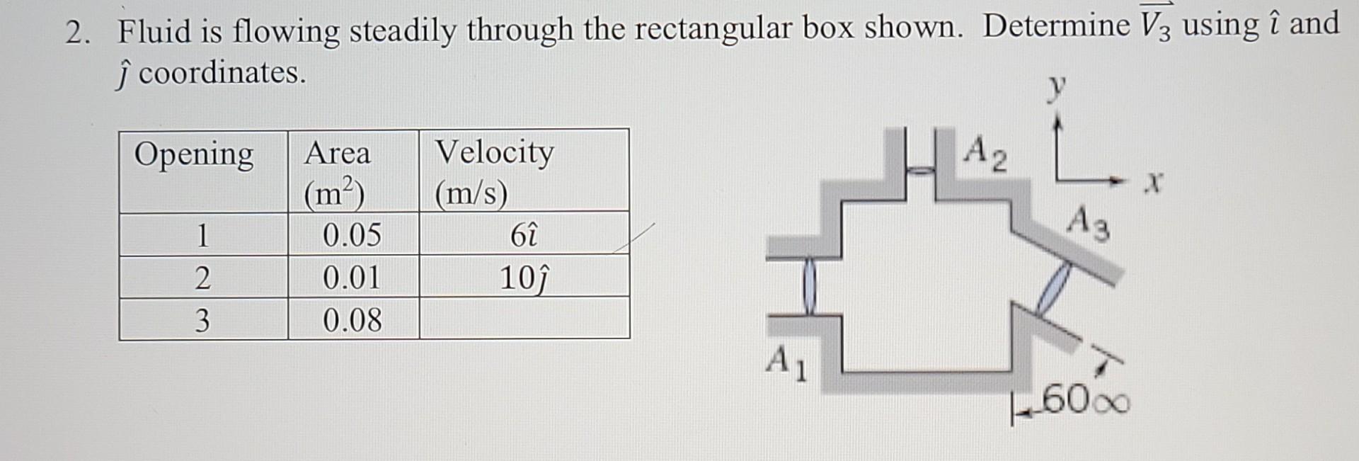Solved 2. Fluid is flowing steadily through the rectangular | Chegg.com