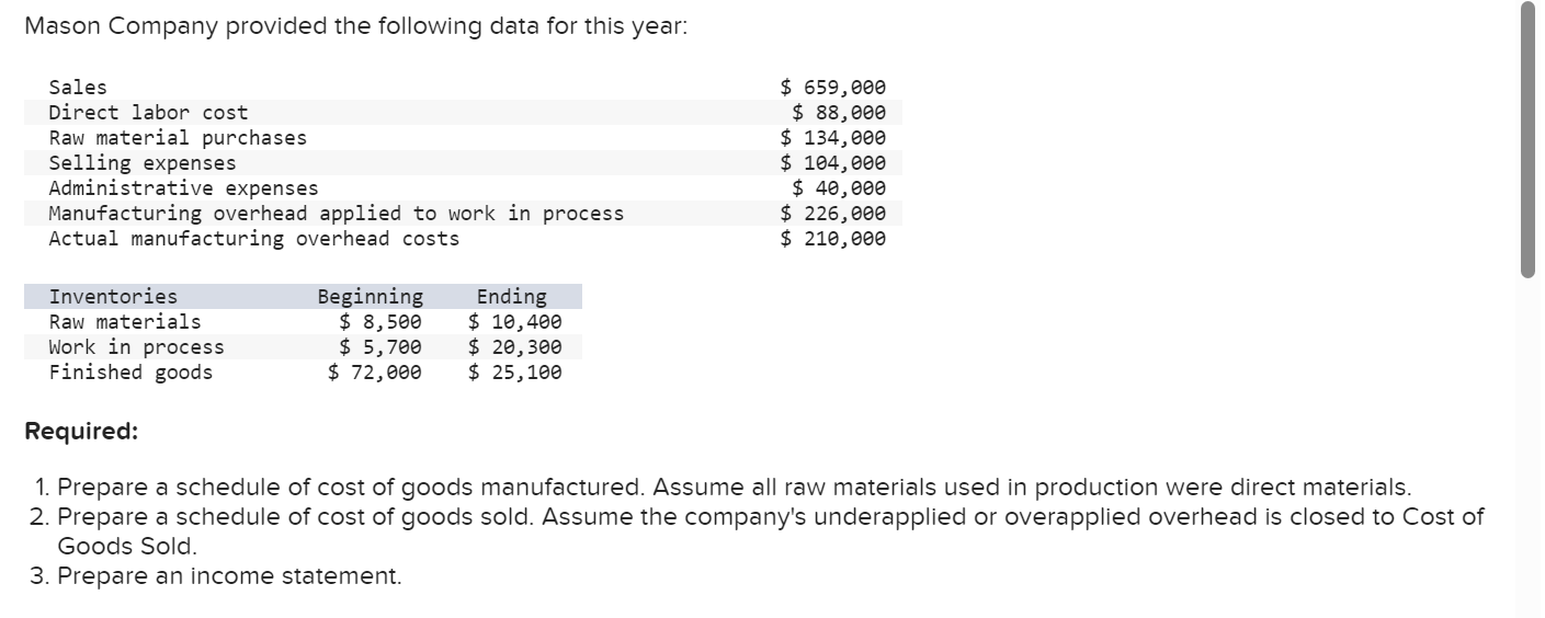 Solved Mason Company provided the following data for this | Chegg.com