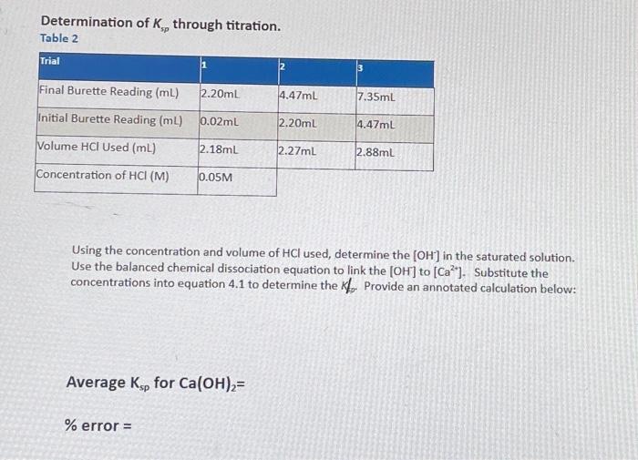 Solved Determination of Ksp through titration. Table 2 Using | Chegg.com