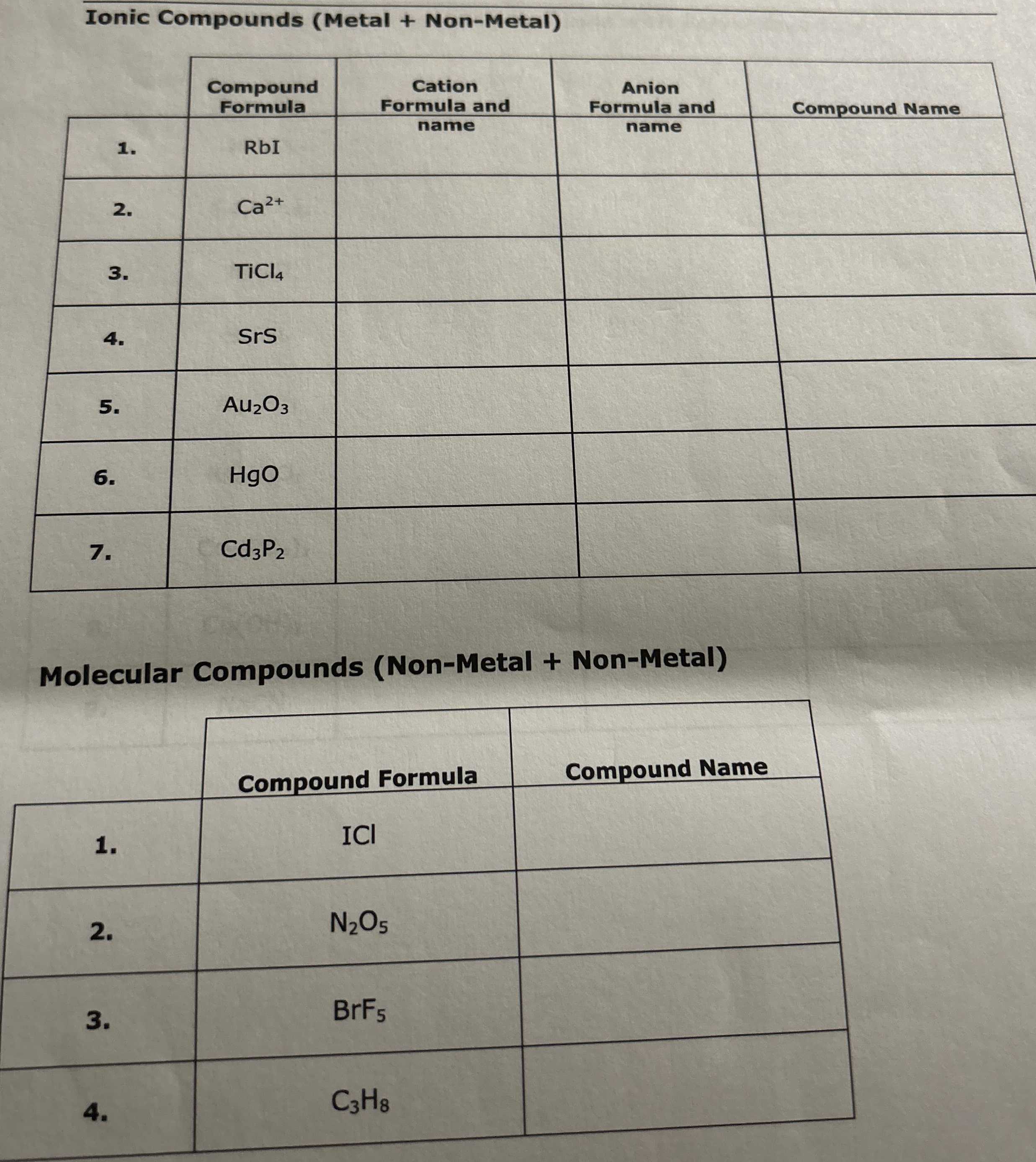 Solved Ionic Compounds (Metal + ﻿Non-Metal)Molecular | Chegg.com