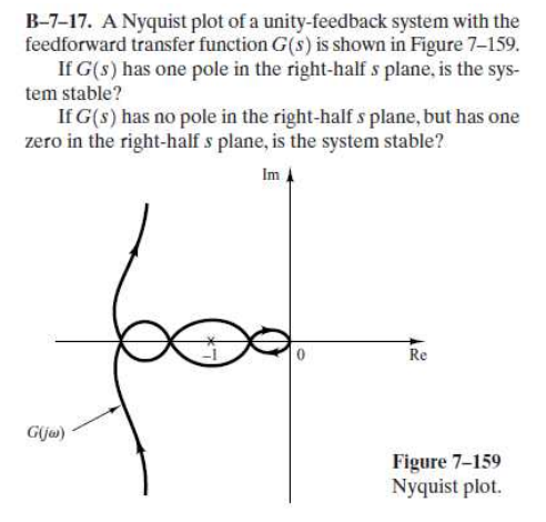 Solved B-7-17. A Nyquist plot of a unity-feedback system | Chegg.com