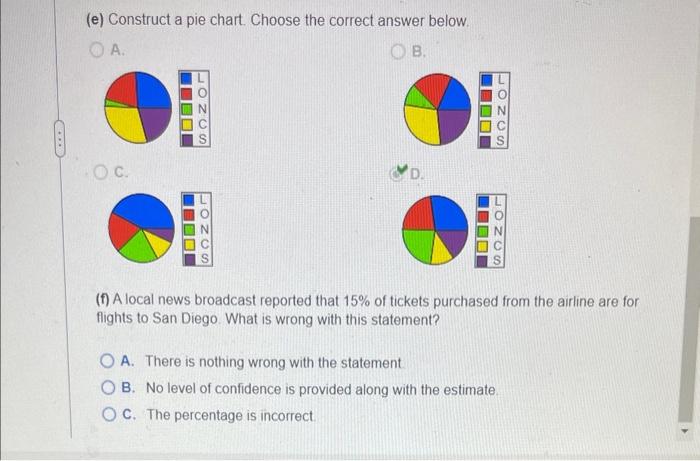 Solved (a) Construct a relative frequency distribution of | Chegg.com