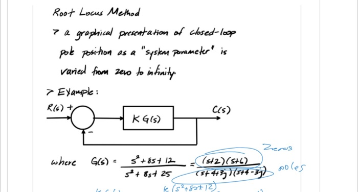 Solved please find using root locus method with steps 1) | Chegg.com